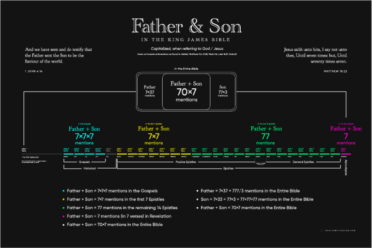 Father + Son in the KJB (Simplified) - Digital | PDF | Early ... Father + Son in the KJB (Simplified) - Digital | PDF | Early ...