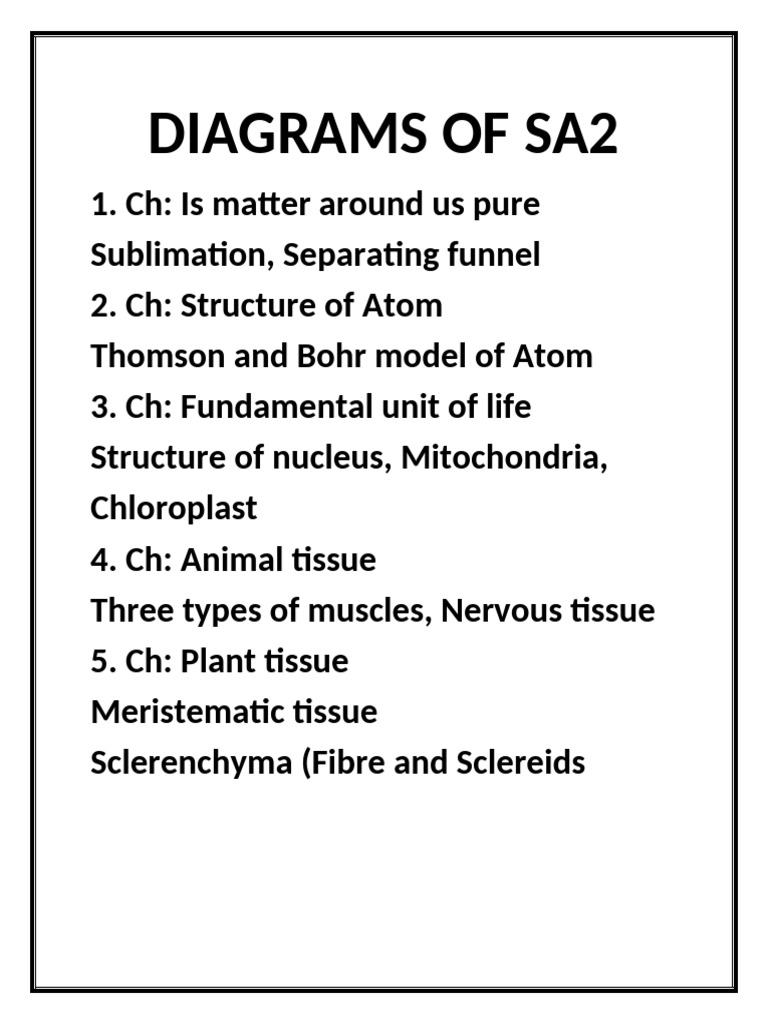 Diagrams of Sa2 | PDF | Science & Mathematics
