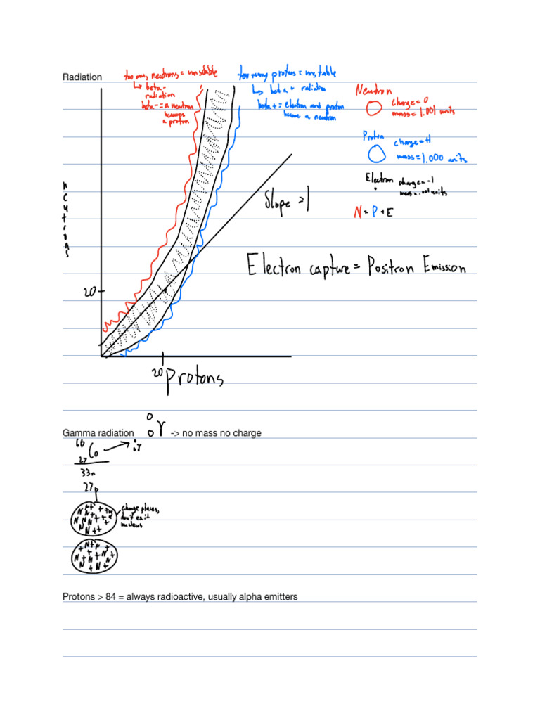 Radiation Basics for Science Students | PDF