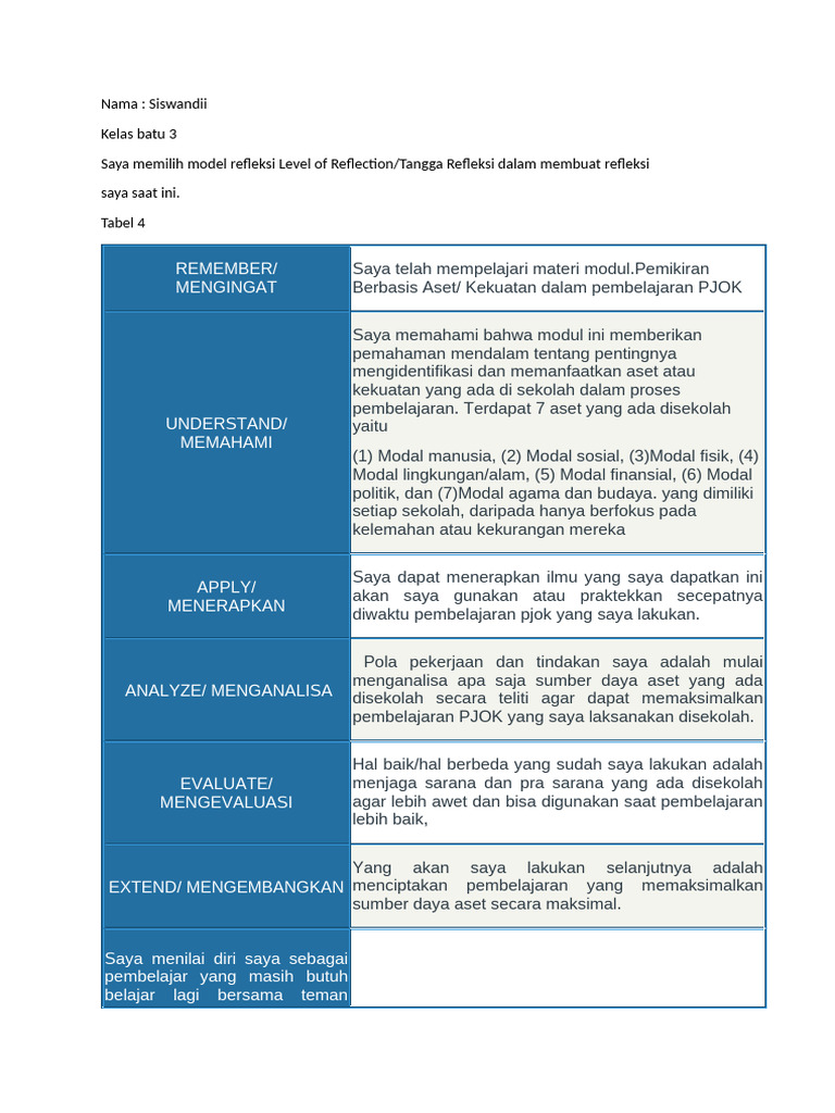 Refleksi Pembelajaran PJOK dan Aset Sekolah | PDF