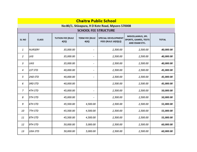 C1 FeeStructure | PDF | Technology & Engineering