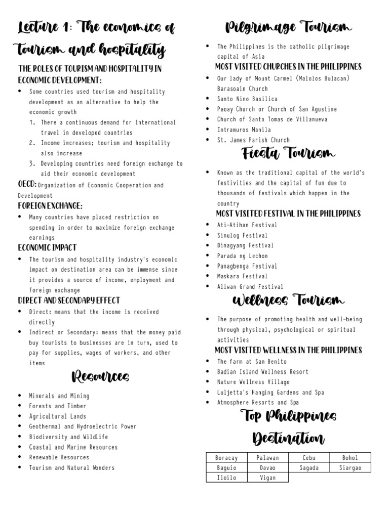 Reviewer For Midterm (Macro) | PDF