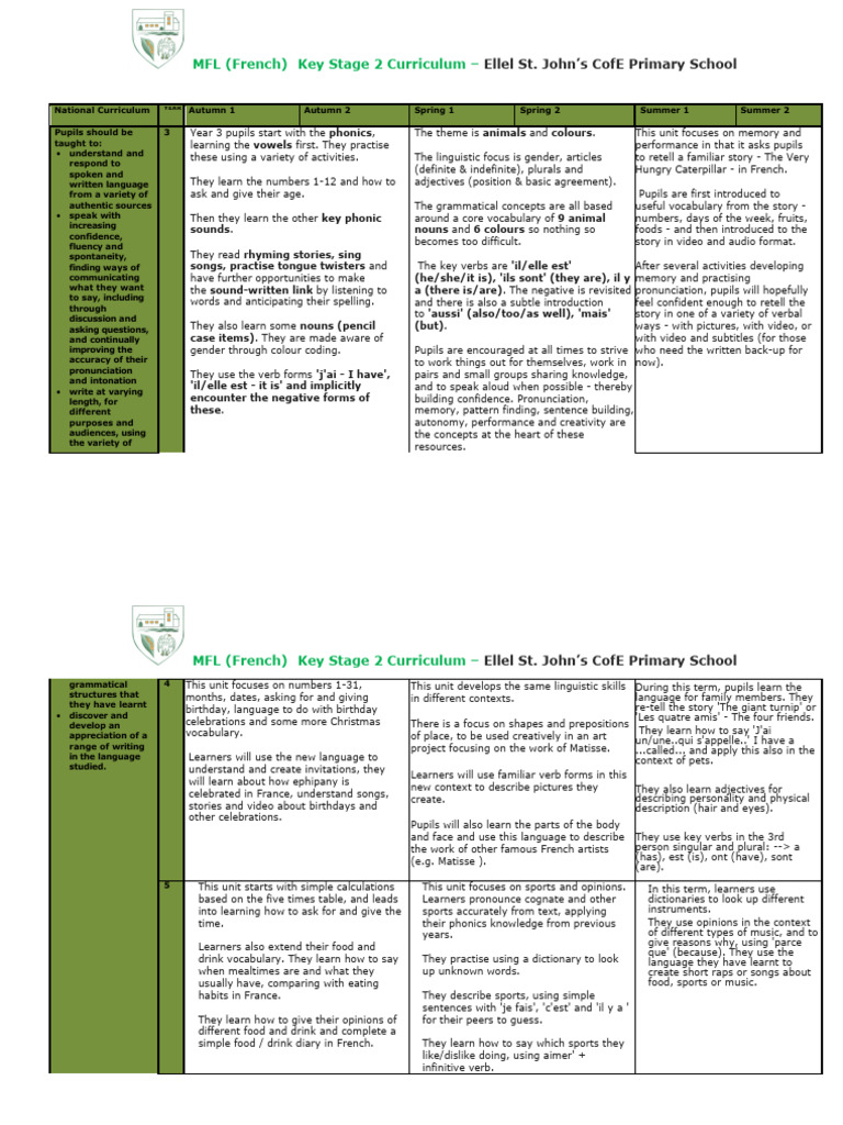 Ellel ST Johns Modern Foreign Languages KS2 Curriculum Overview | PDF ...