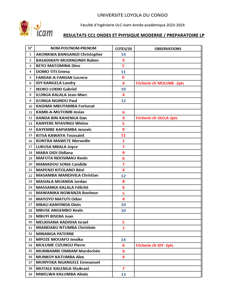 Résultats CC1 Ondes Phys Mod LP | PDF