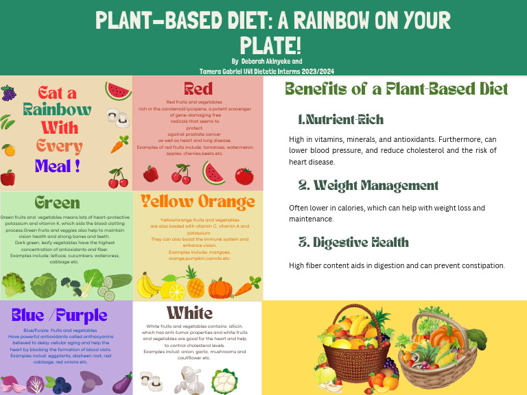 Plant-Based Diet .pdf | PDF | Vegetables | Fruit