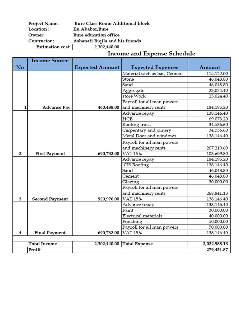Cost Income and Expence | PDF | Expense | Economies