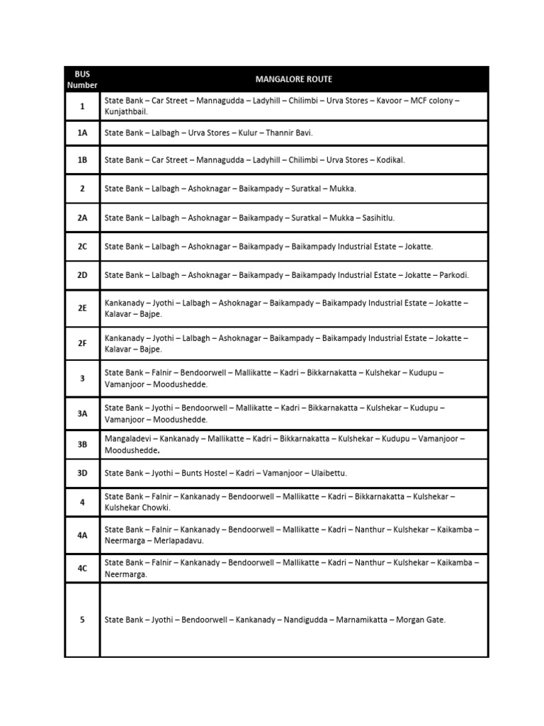 Mangalore_Bus_Routes | PDF