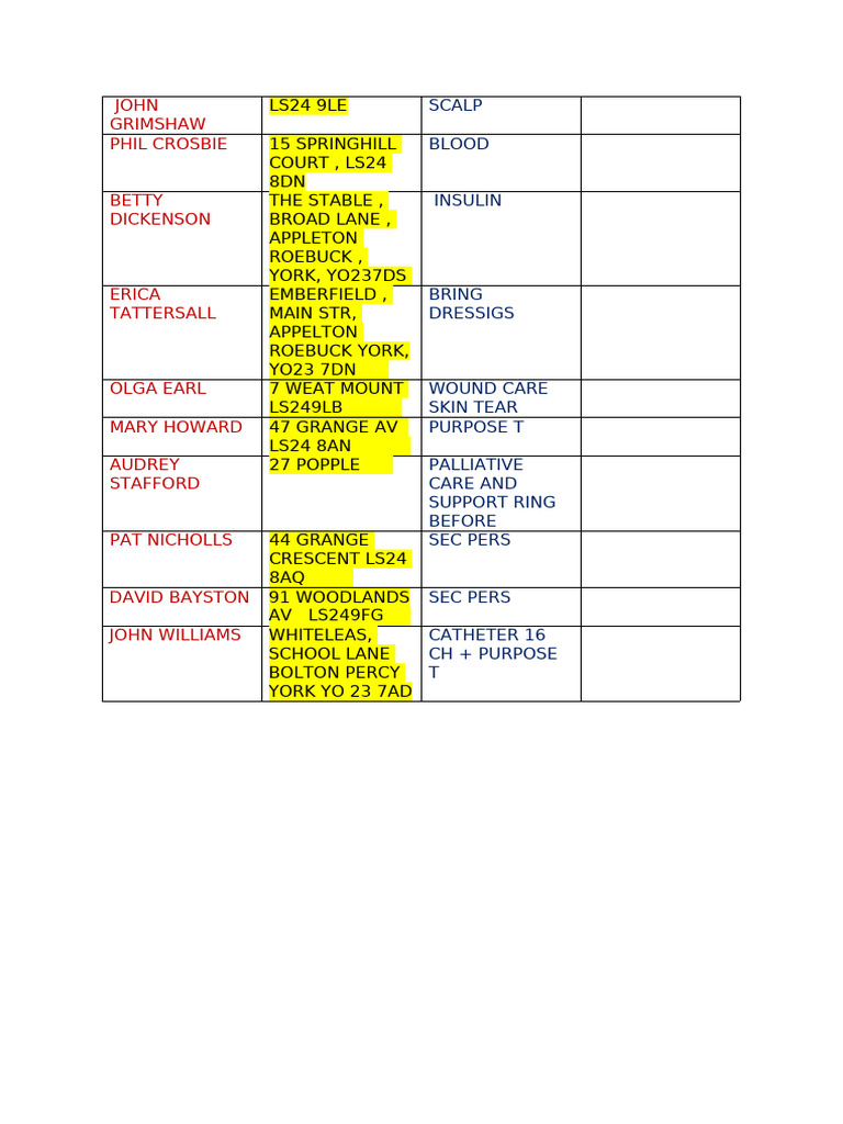 Medical Supplies and Care List | PDF | Politics | Travel