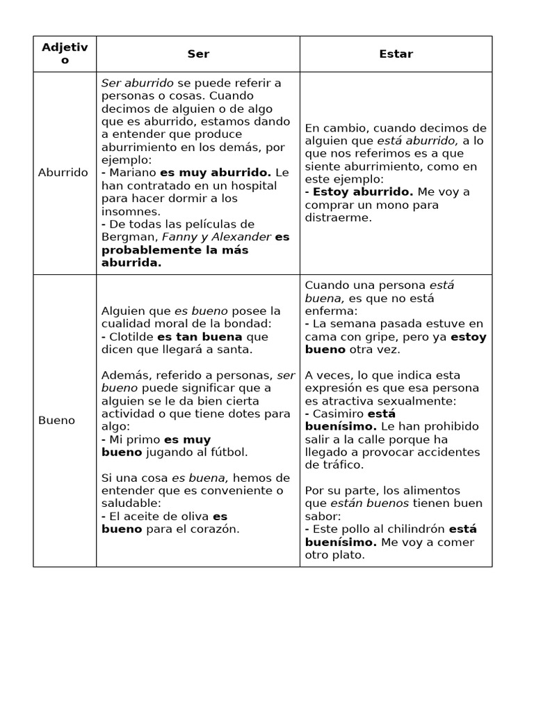 Adjetivos Que Cambian de Significado Con Ser y Estar | PDF