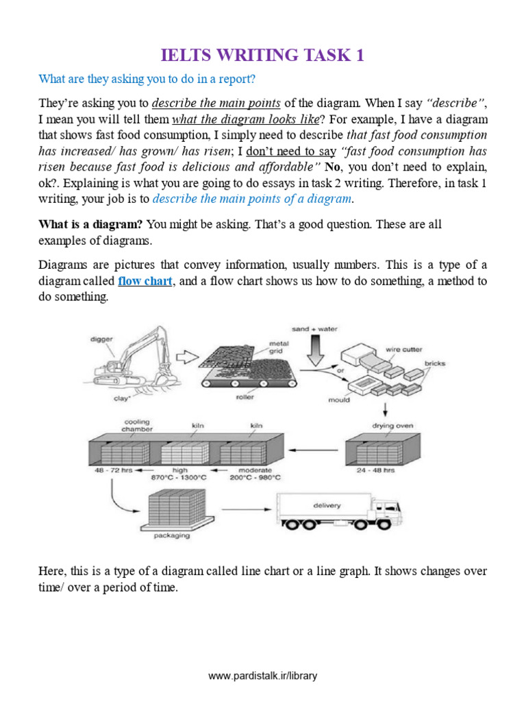 IELTS Writing Task 1: Diagram Guide | PDF | International English ...