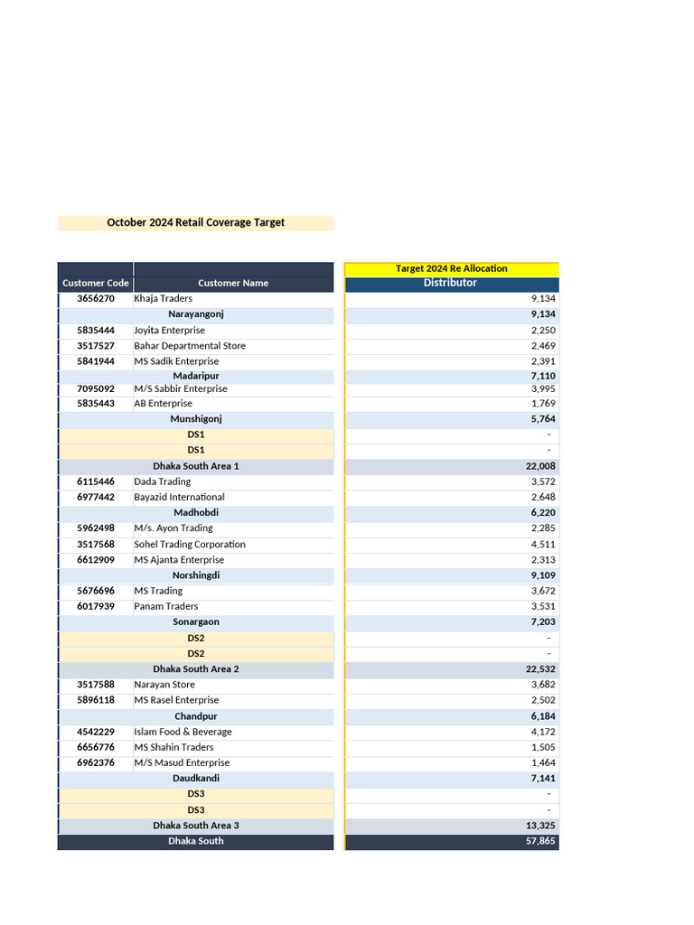 Yearly Coverage Plan & October - 2024 Target DHS | PDF