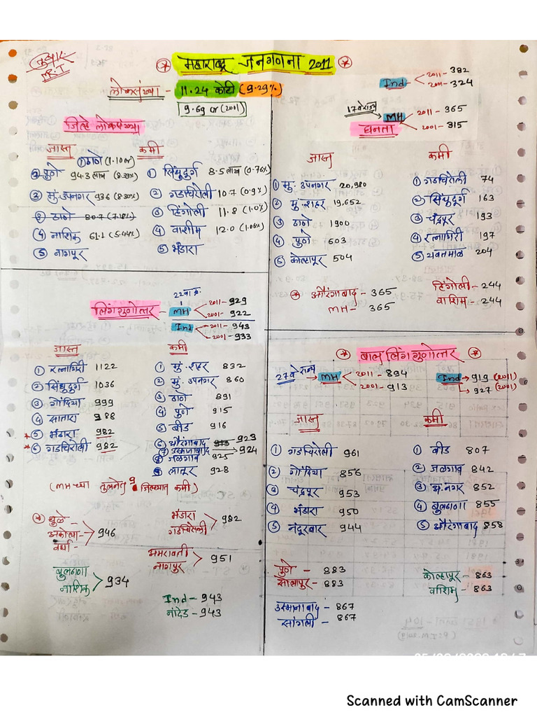 Loksankhya Mind Map | PDF