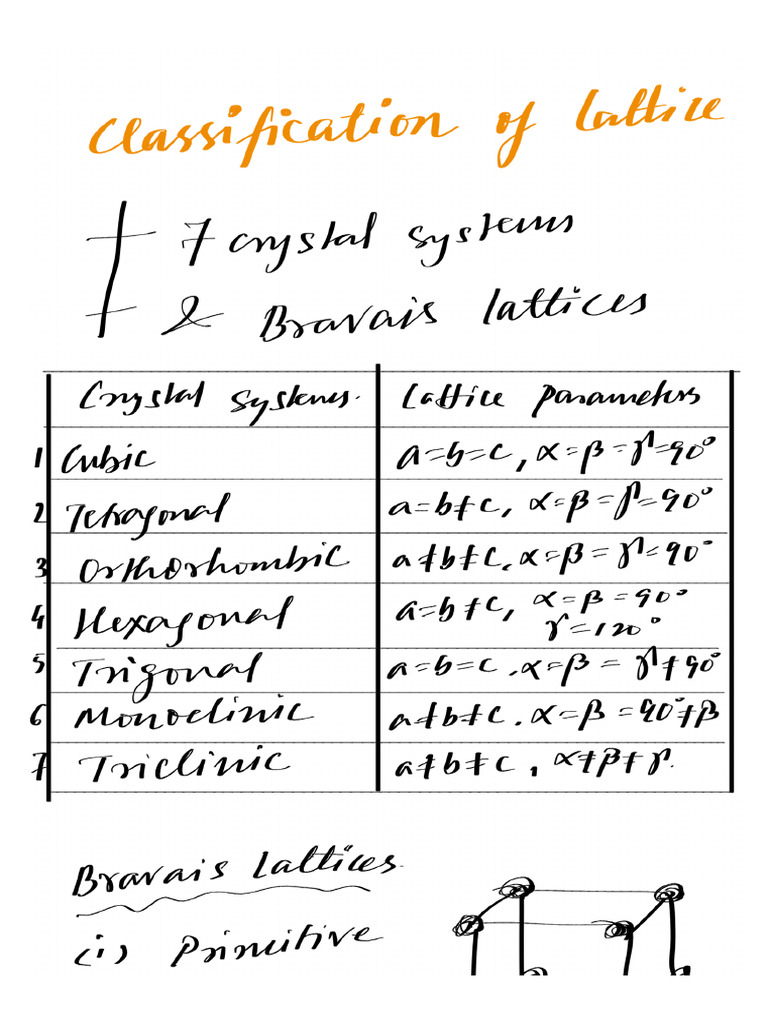 Classification of Lattice | PDF
