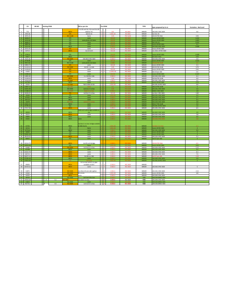 DKJ-BDCR 65 & 34 Saperate As Per Site | PDF | Structural Engineering