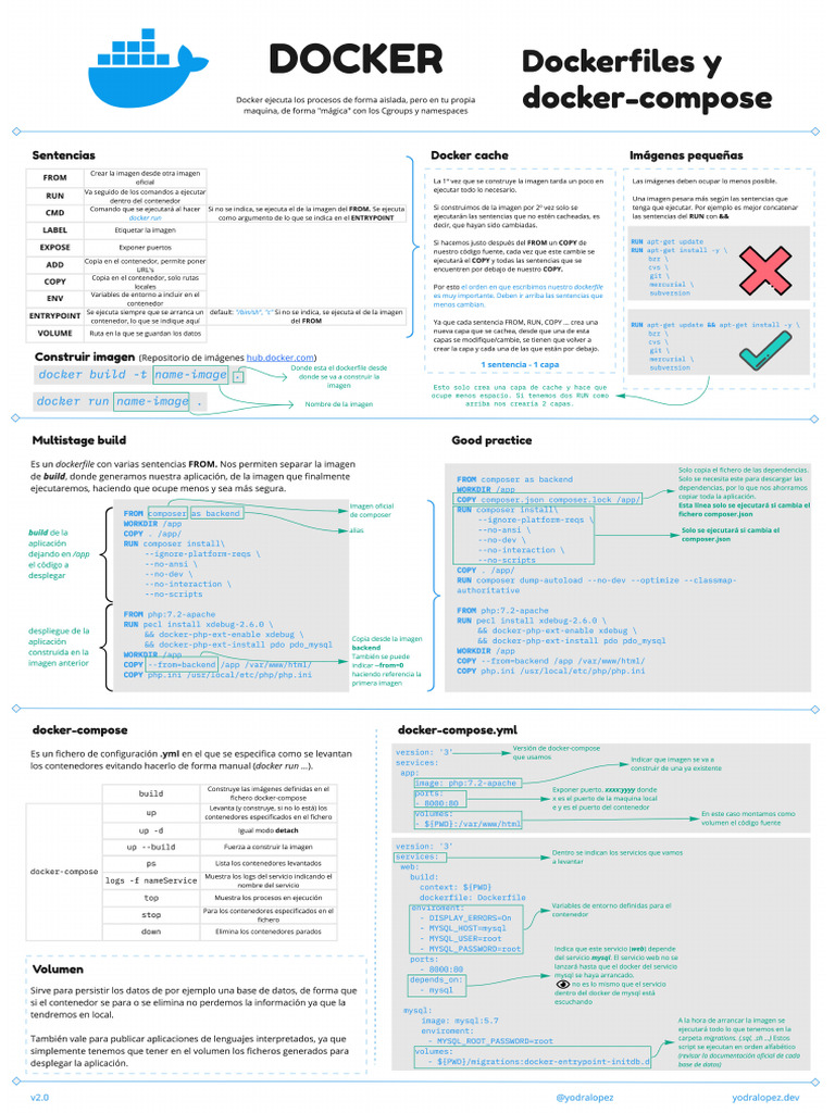 Docker Cheatsheet v2 | PDF