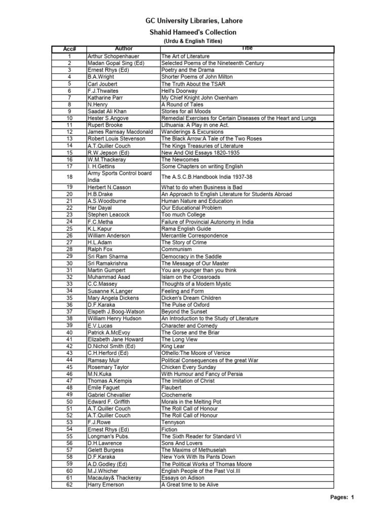 Shahid Hameed - Books | PDF | Art | Classics