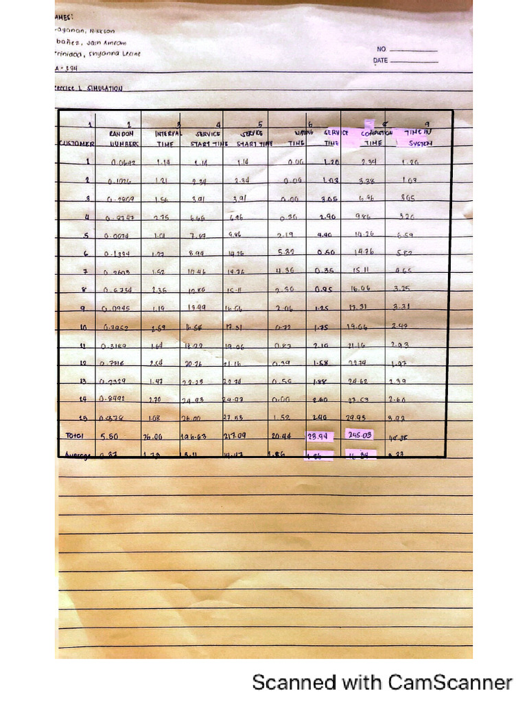 Cayanan, Ibañez, Trinidad - Exer - 1 - Simulation | PDF