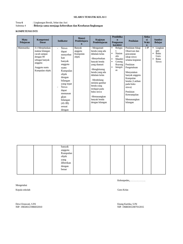 Silabus Praktek Ibu Enung | PDF