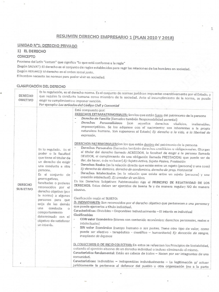 Derecho Empresarial 1 | PDF