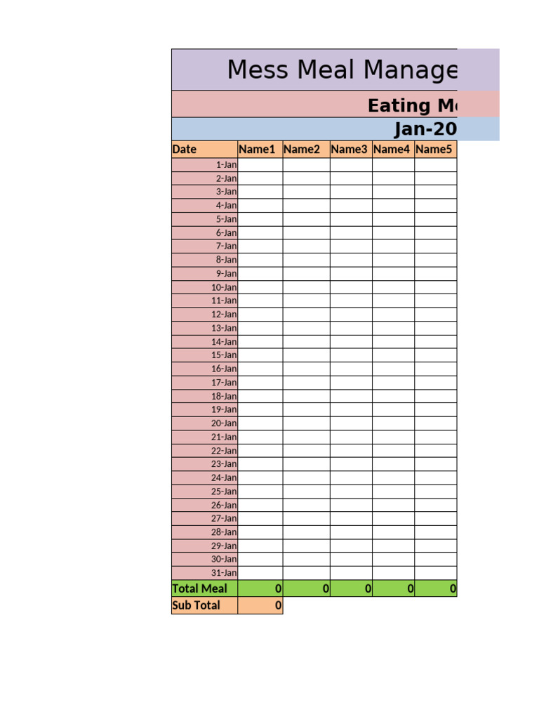 January Mess Meal Management Report | PDF | Eating Behaviors Of Humans