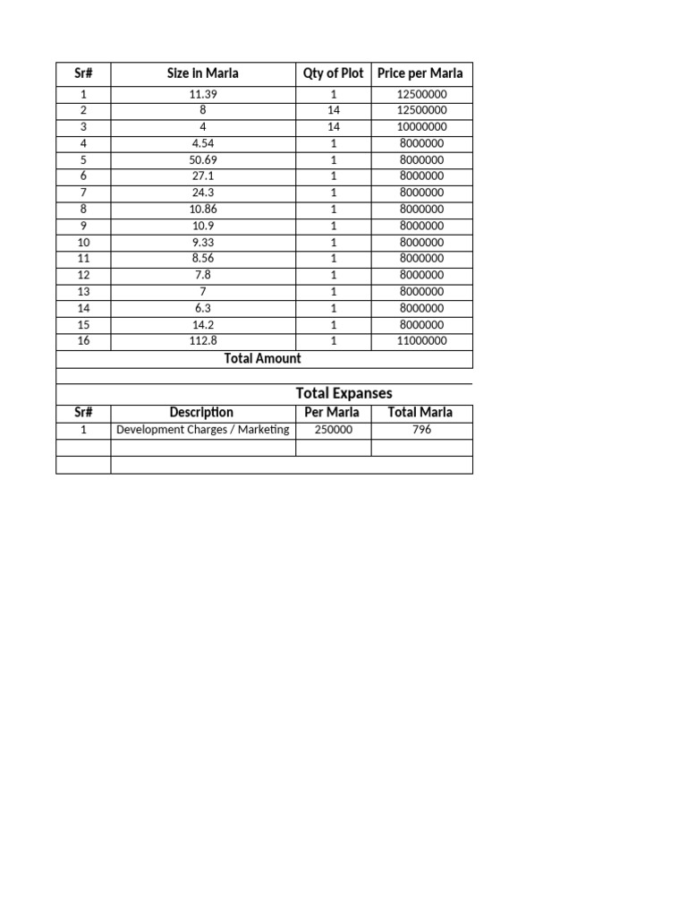 Riwind Road Plot | PDF
