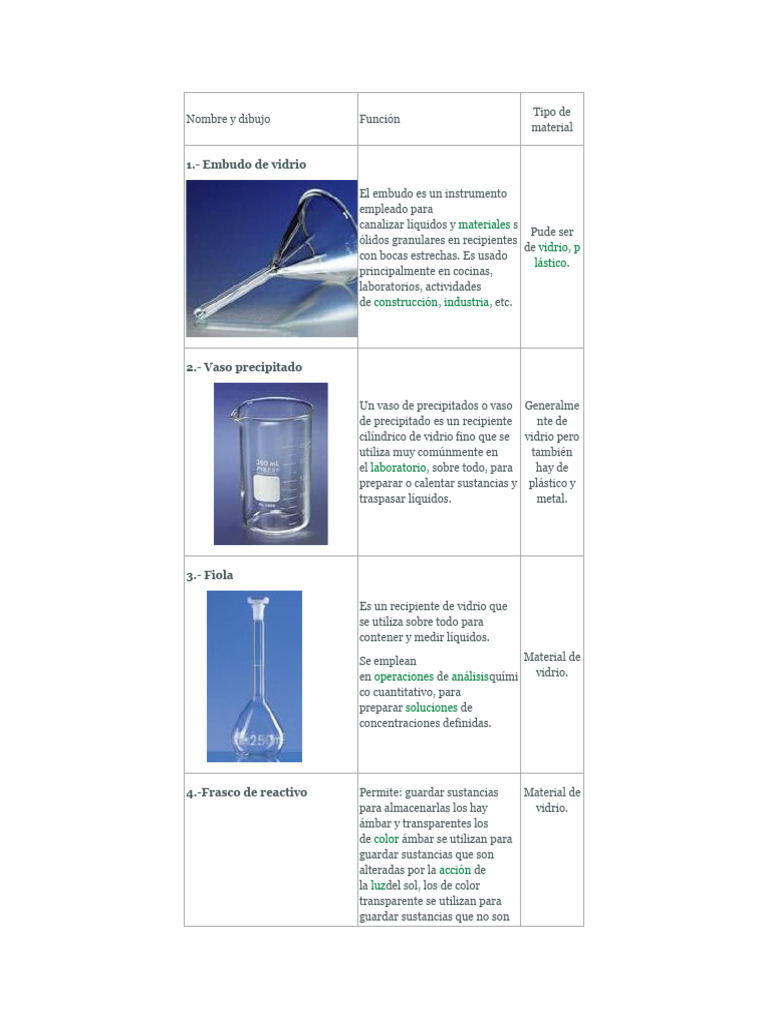 Instrumentos de laboratorio y funciones | PDF | Lentes