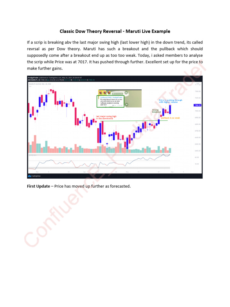 Classic Dow Theory Reversal - Maruti Live Example | PDF