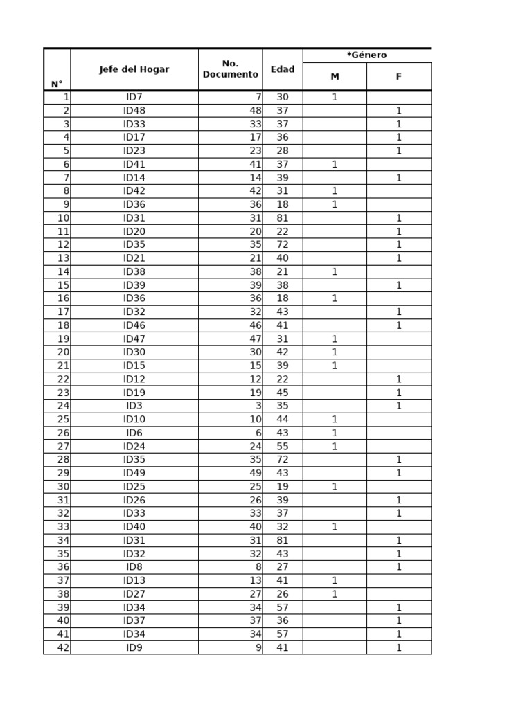 EXCEL Prueba - Asistente - MERA - 1 | PDF