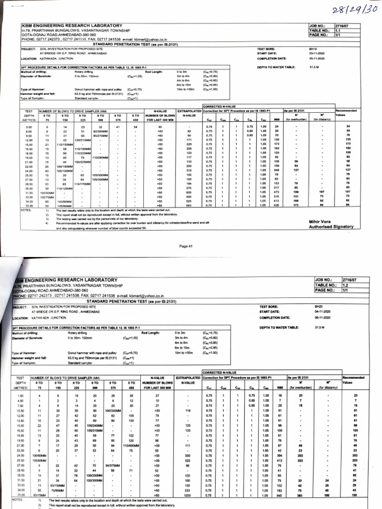 KBM Engineering Research Laboratory: Table No.: Page No.: - 2716/07 ...
