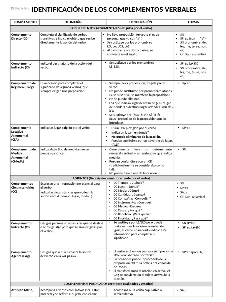 Complementos Verbales 4º ESO | PDF | Verbo | Asunto (gramática)