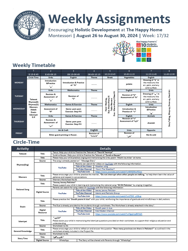 Week 2 | PDF | Flashcard | Worksheet