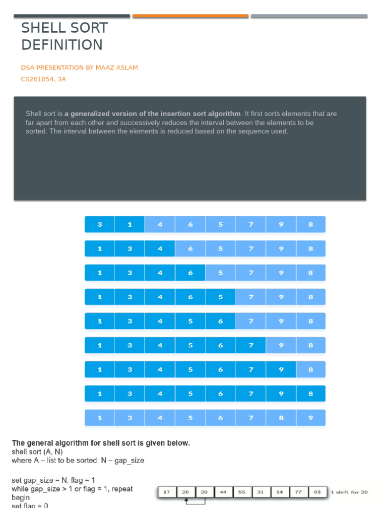 Maaz Aslam Shell Sort, Quick Sort cs201054 DSA Presentation 3A | PDF ...