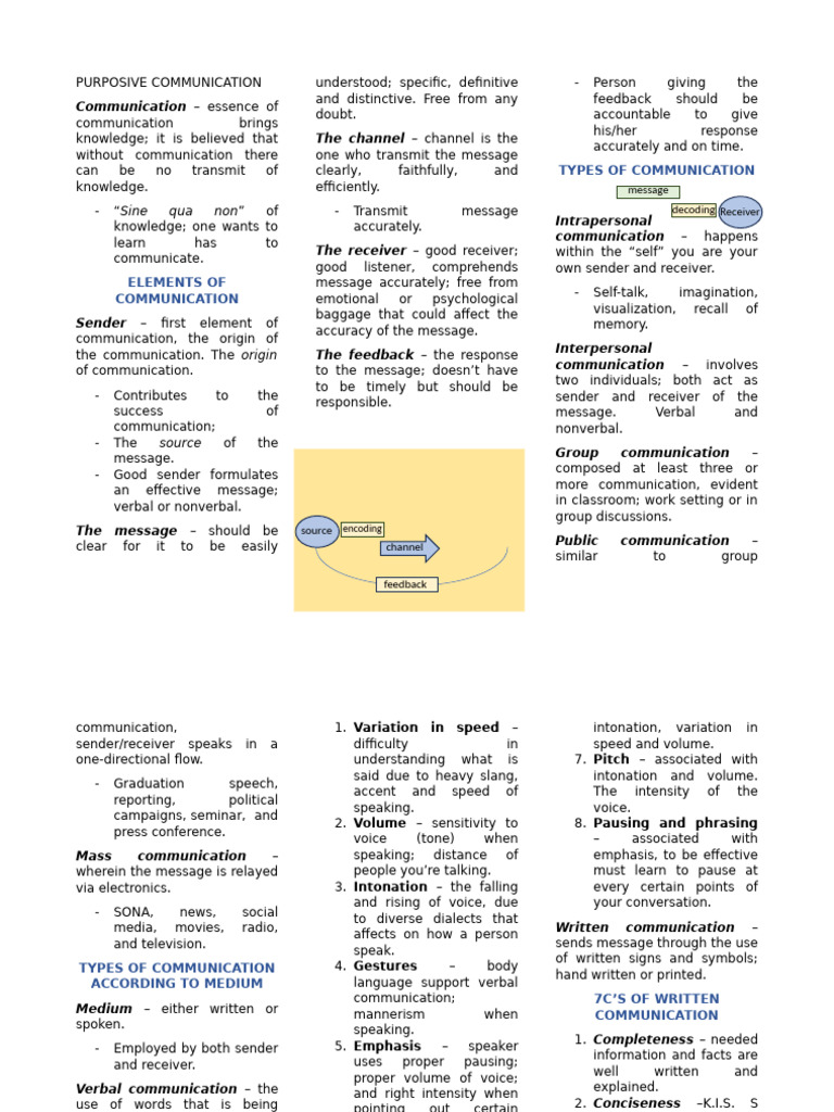 PURPOSIVE COMMUNICATION | PDF | Communication | Human Communication