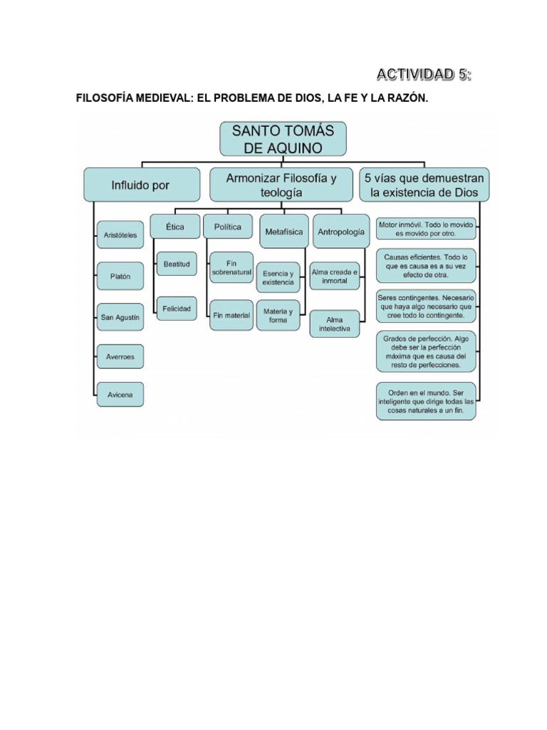 Act. 5 y 6 | PDF | Immanuel Kant | Empirismo