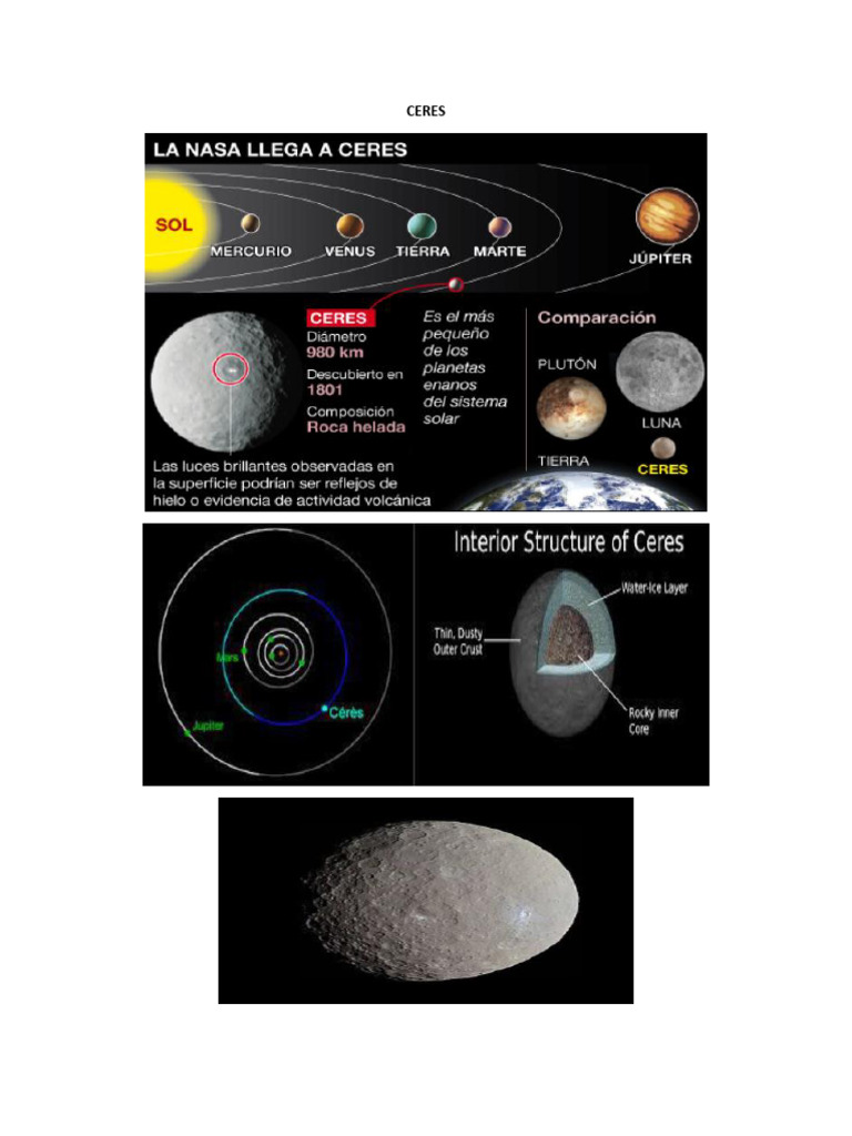 Ceres: Asteroide y Diosa de la Abundancia | PDF | Ceres (planeta enano ...