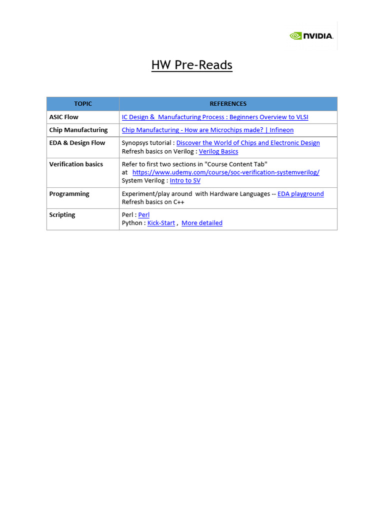 HW Pre-Reads - 2024 | PDF | Computers