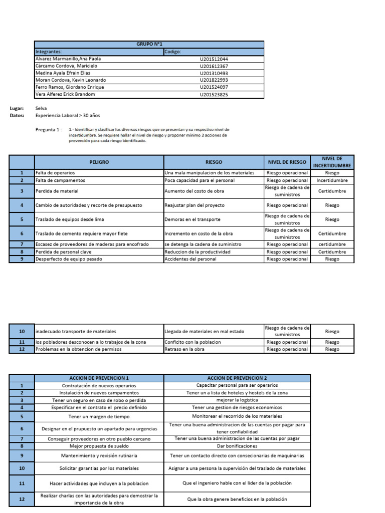 PC1 Grupo1 | PDF | Economias | Business