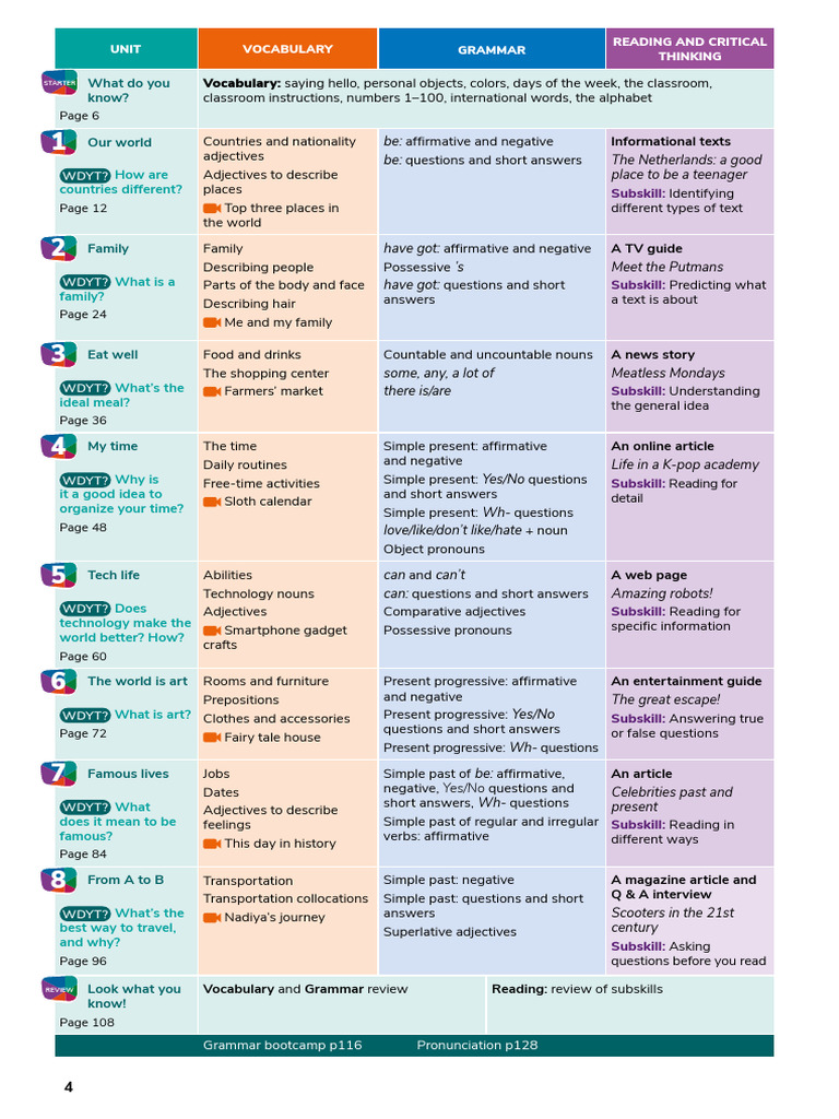 Get Involved: American Edition Guide | PDF | Adjective | Noun