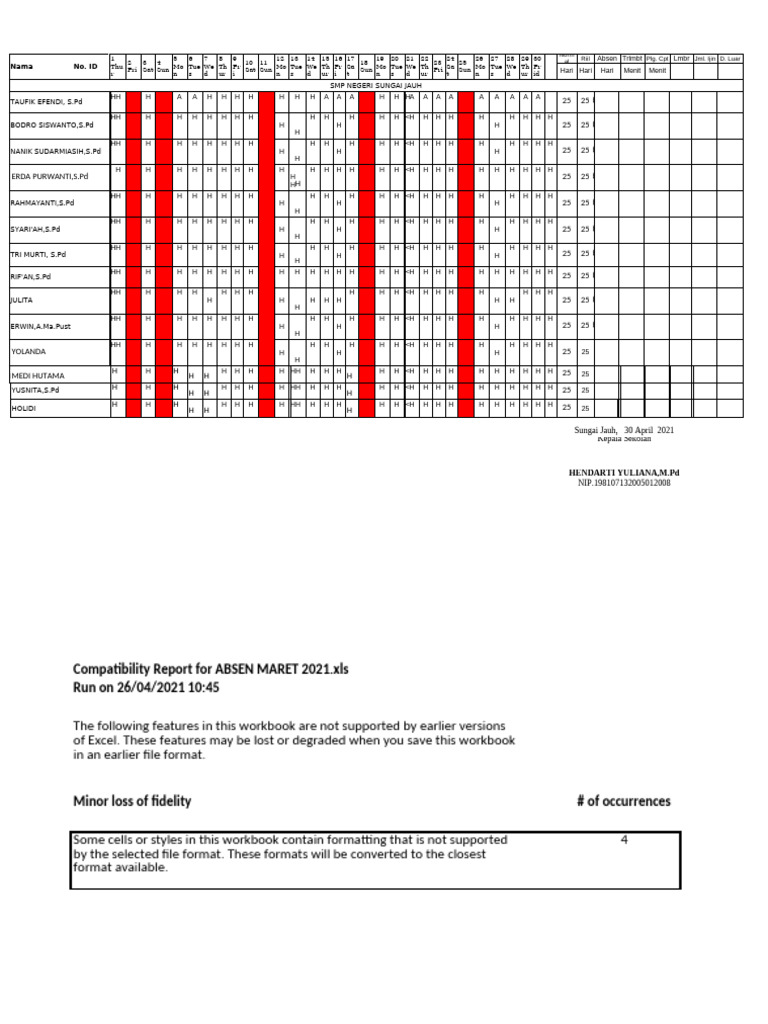 Absen April 2021 | PDF