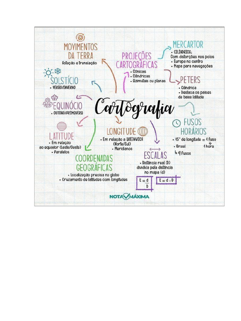 Mapa Mental Cartografia | PDF