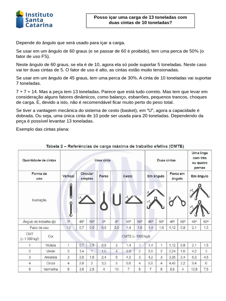 Cálculo de Capacidade de Cintas de Içamento | PDF