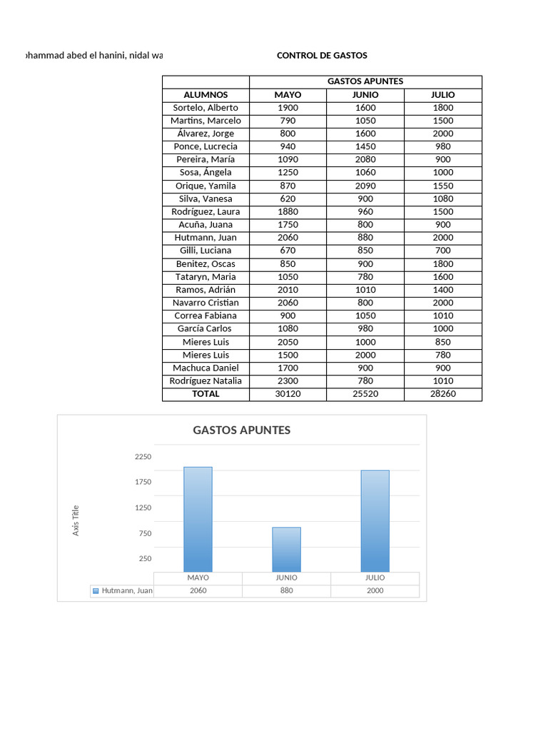 Final de Informatica 3 Mohammad Abed El Hanini J Nidal Wajdi | PDF