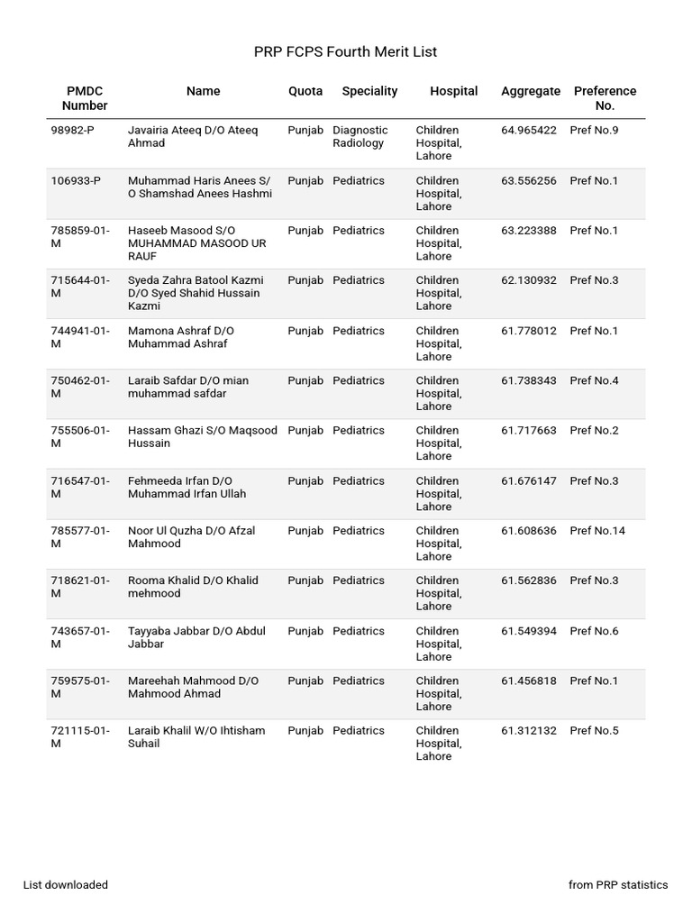 PRP FCPS Fourth Merit List | PDF