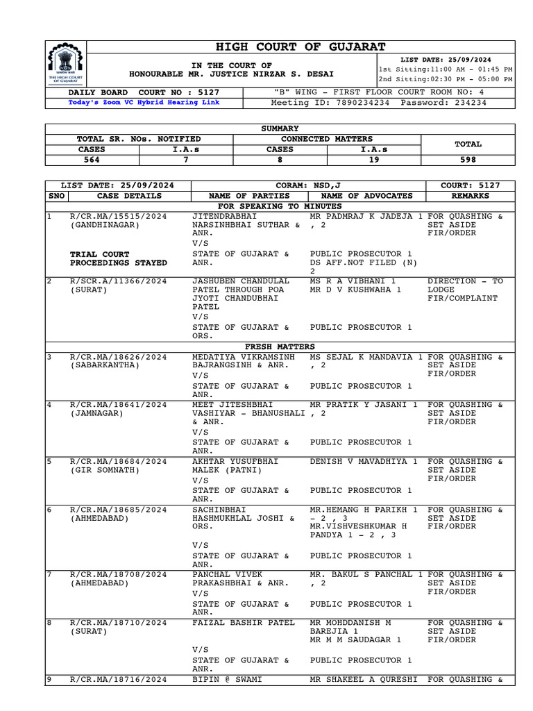 Causelist Coram NSD J 25th September 2024 | PDF | Gujarat | Legal Procedure