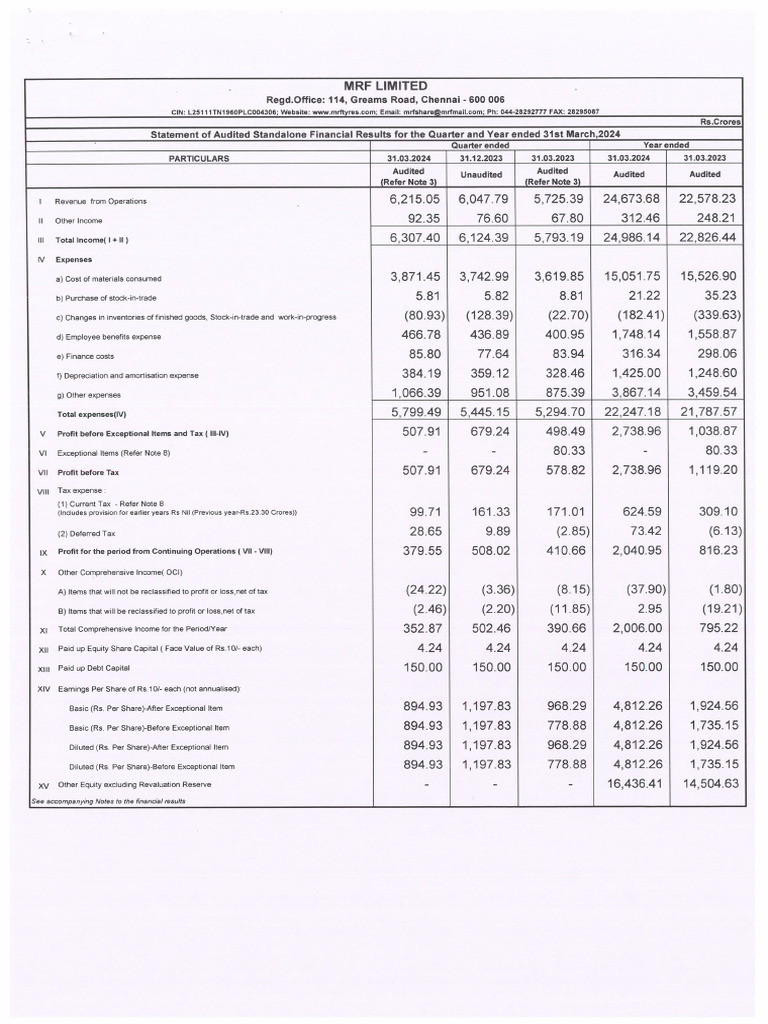 Audited Financial Results For The Year Ended 31st March 2024 | PDF