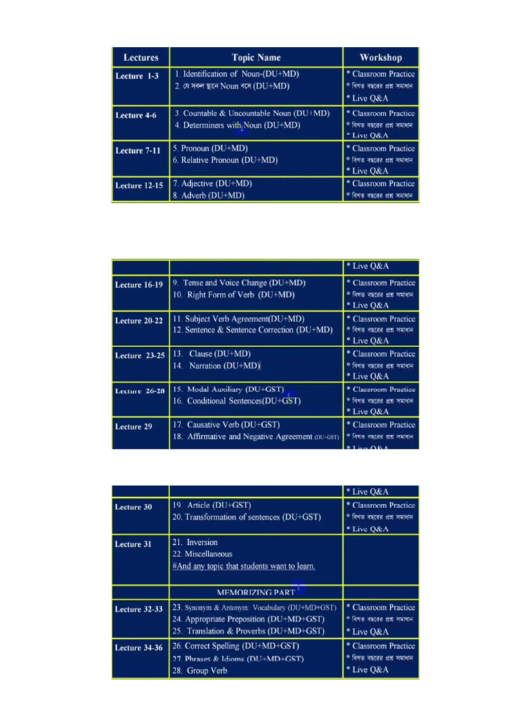 English Syllabus-14 Dec 2022 | PDF