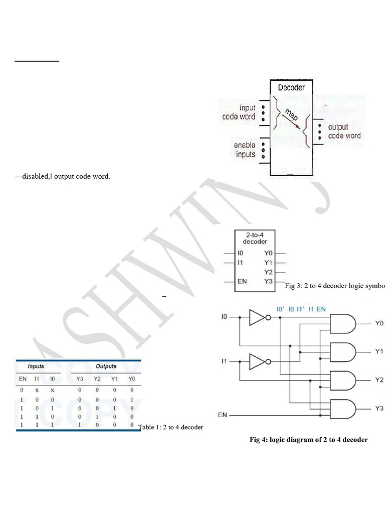Dica Unit41 | PDF | Central Processing Unit | Computer Science