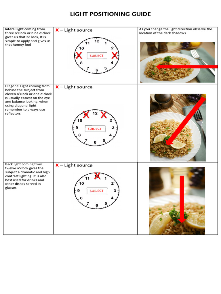 Effective Light Positioning Techniques | PDF