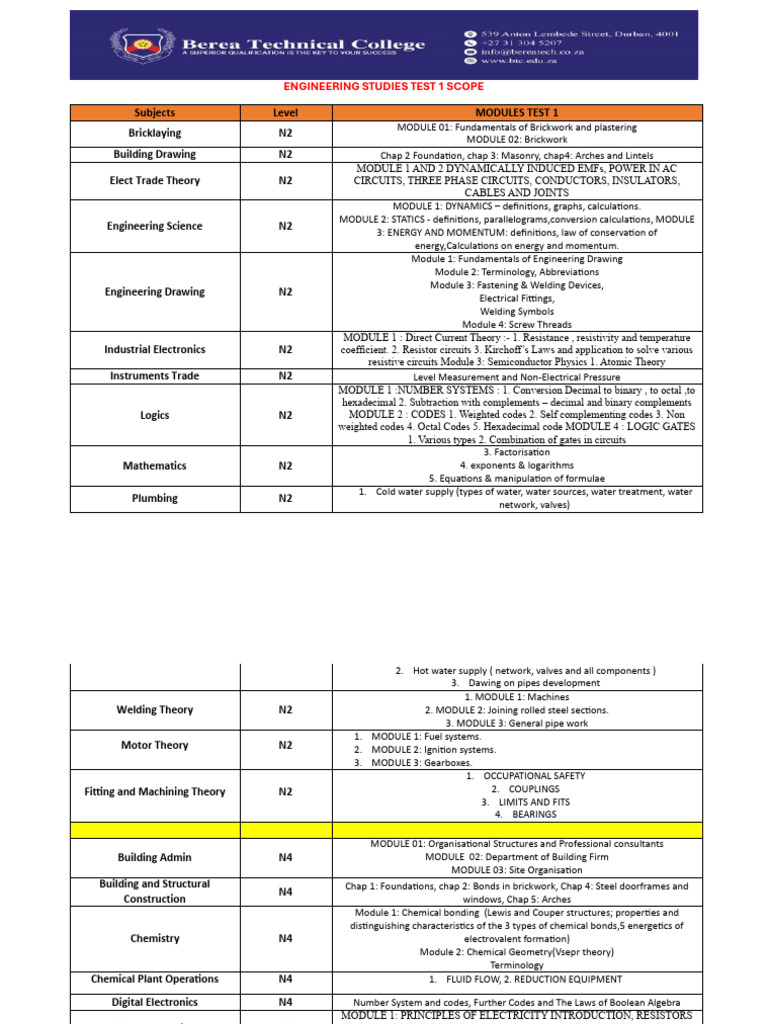 Engineering Studies Test 1 Scope | PDF | Pressure Measurement ...