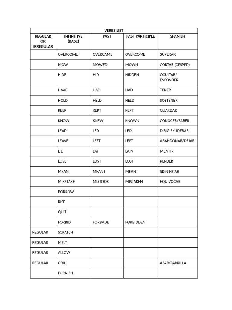 Verbs List | PDF